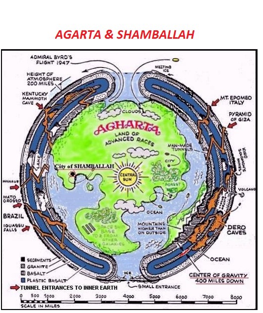 Agarta & Shamballa :: Tolcay-tetikel